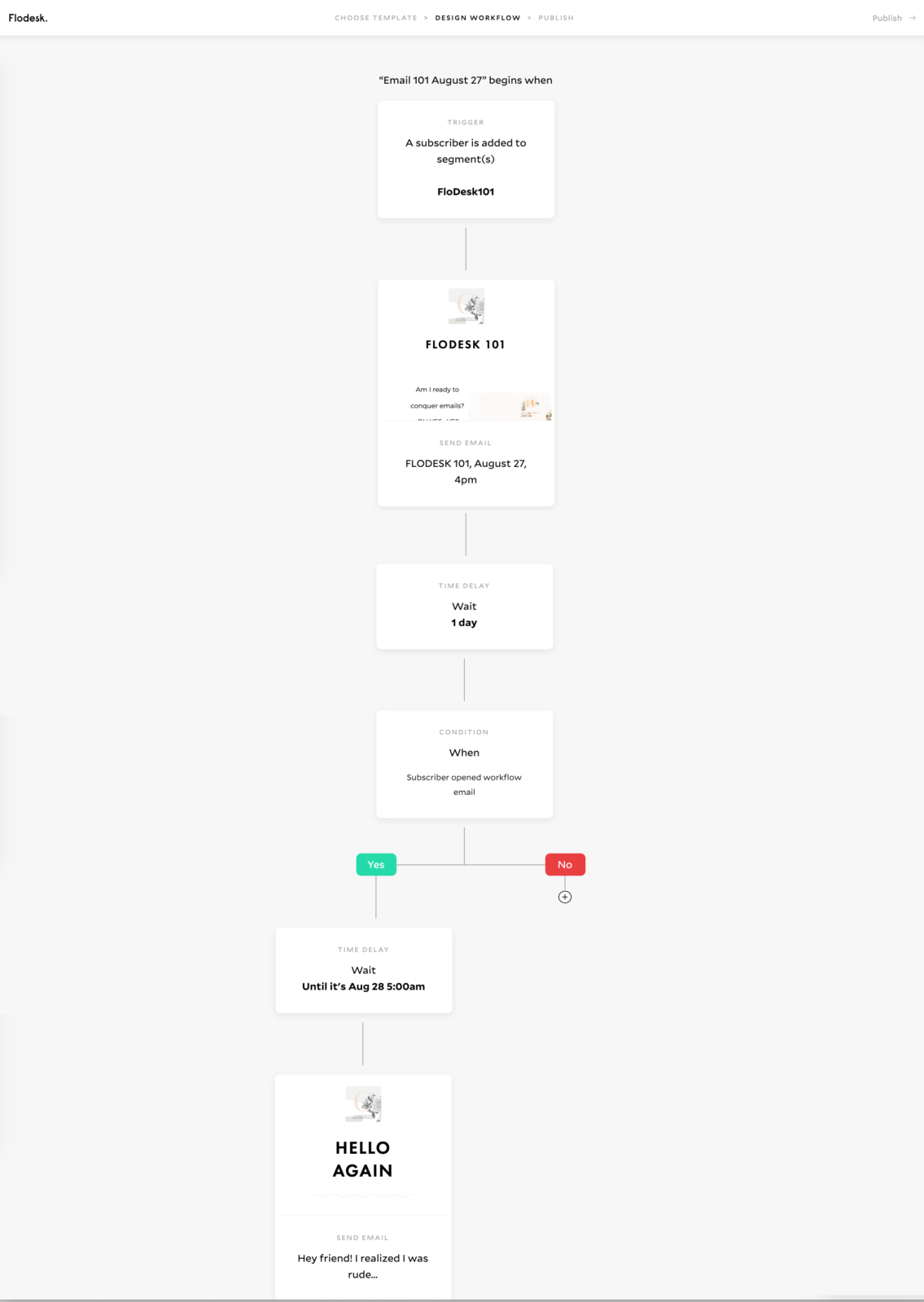 How To Make The Most Of Your Email Marketing: FloDesk 101 | ComePlum